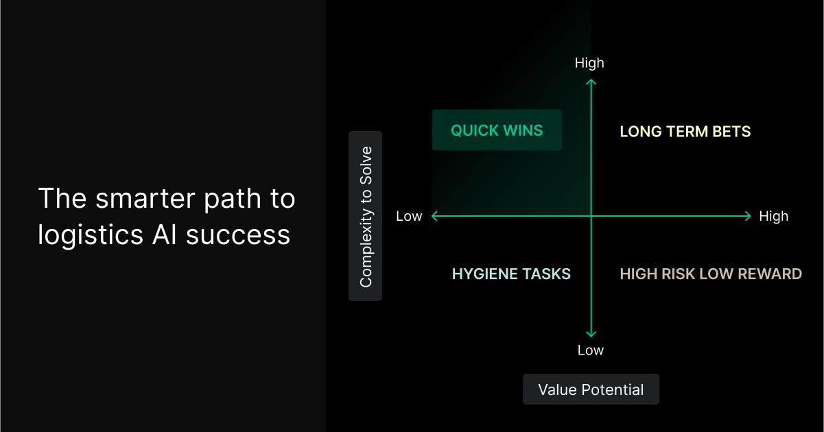 Quick Wins, Not Quick Sand : The Smarter Path to Logistics AI Success